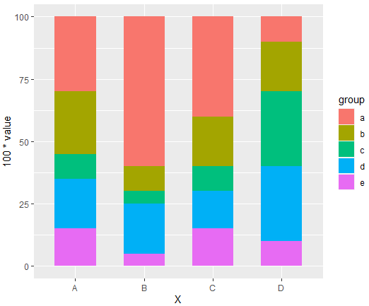 R可视化——ggplot2绘制柱状堆积图并添加连线 - 知乎