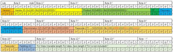 Matter QR-Code Base38编码及解码 - 知乎