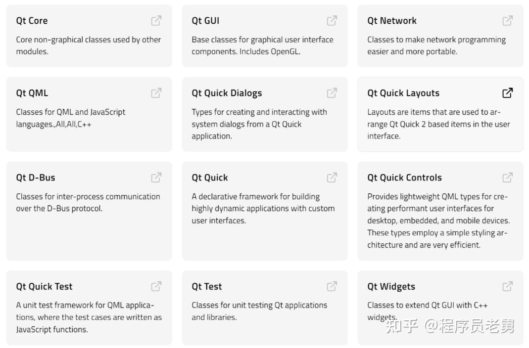 Qt程序员必看：QT授权和费用 - 知乎