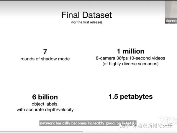 Tesla Auto Labeling方案学习 - 知乎
