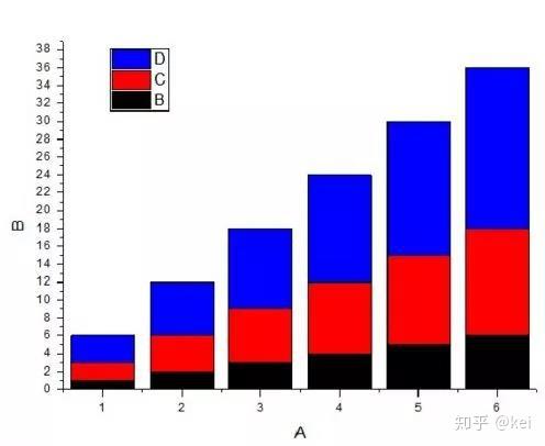作图必备！Origin的27种作图步骤 - 知乎