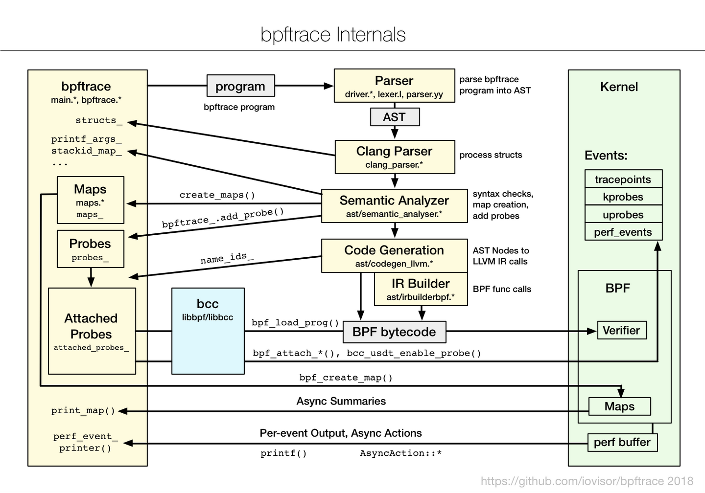 eBPF学习实践系列（六） -- bpftrace学习和使用 - 知乎