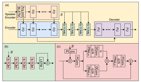 ICASSP2023 | TEA-PSE 3.0: 深度噪声抑制（DNS）竞赛个性化语音增强冠军方案解读 - 知乎