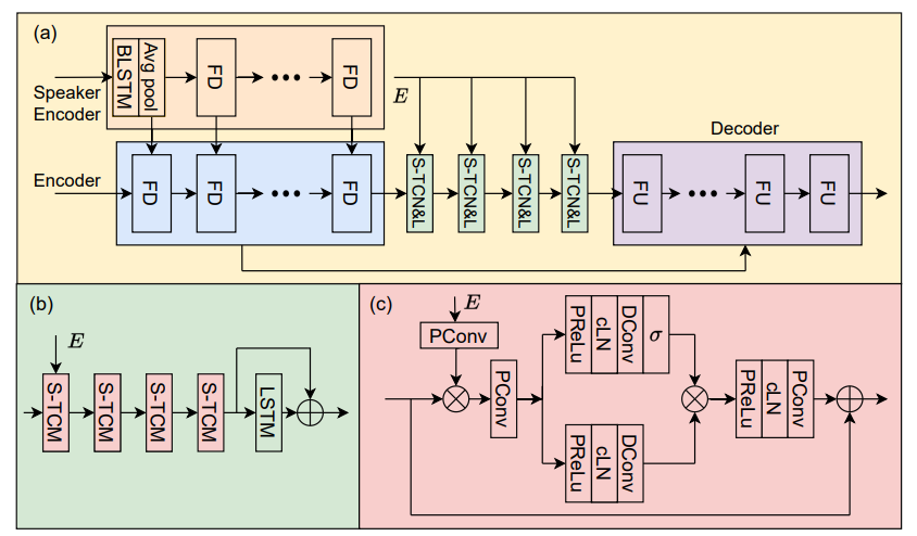 ICASSP2023 | TEA-PSE 3.0: 深度噪声抑制（DNS）竞赛个性化语音增强冠军方案解读 - 知乎