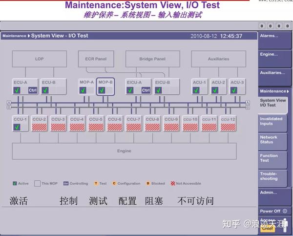 船舶电喷主机 MAN ME-C MOP控制操作 - 知乎