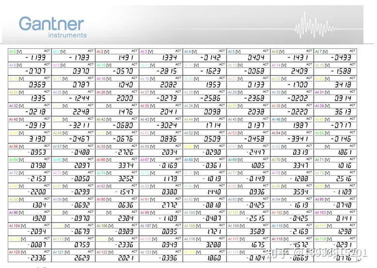 Gantner技术方案说明 - 知乎