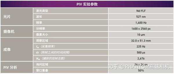 高速成像结合粒子图像测速PIV和平面激光诱导荧光PLIF技术揭示湍流机理 - 知乎