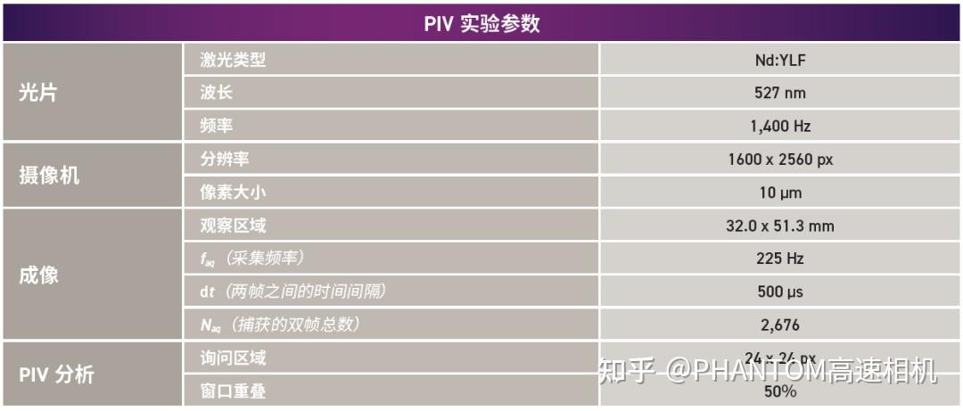 高速成像结合粒子图像测速PIV和平面激光诱导荧光PLIF技术揭示湍流机理 - 知乎