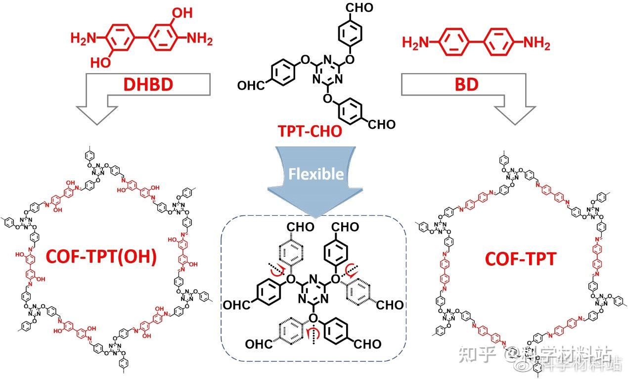 肖丹教授Nano Energy观点：首次利用柔性基COF作为主体材料提升锂硫电池性能 - 知乎