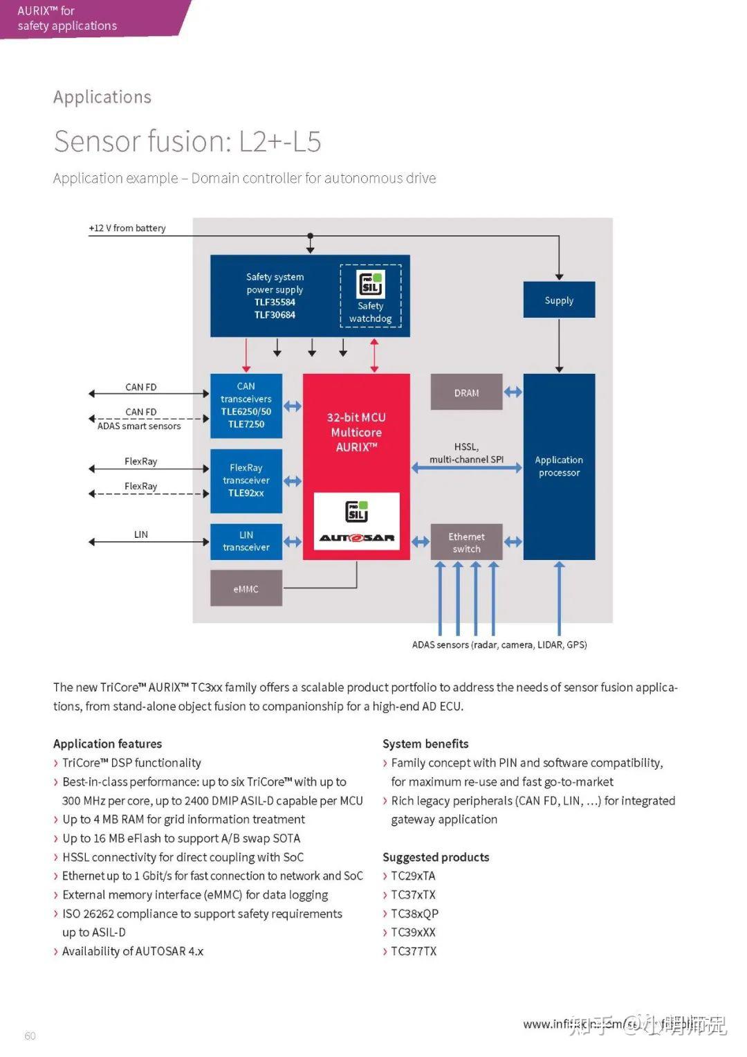 智能驾驶和ADAS及当前汽车域控制器MCU-AURIX TC397 - 知乎