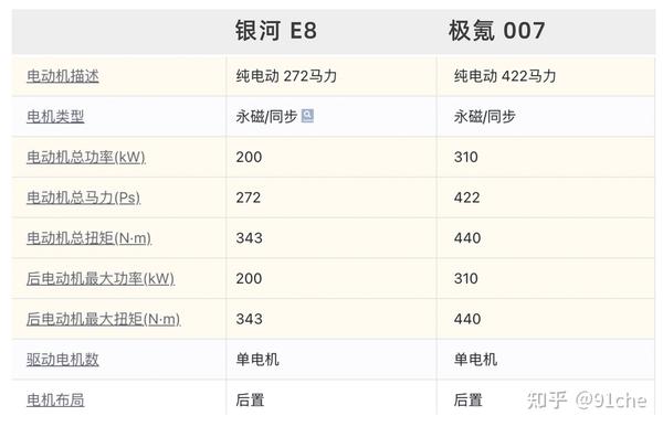 虽是同门之争，却也刺刀见红，银河 E8、极氪 007 你选谁？ - 知乎