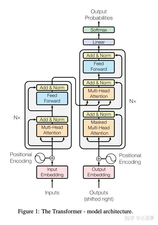 一文探索大模型的架构:encoder Only、encoder Decoder、decoder Only 知乎