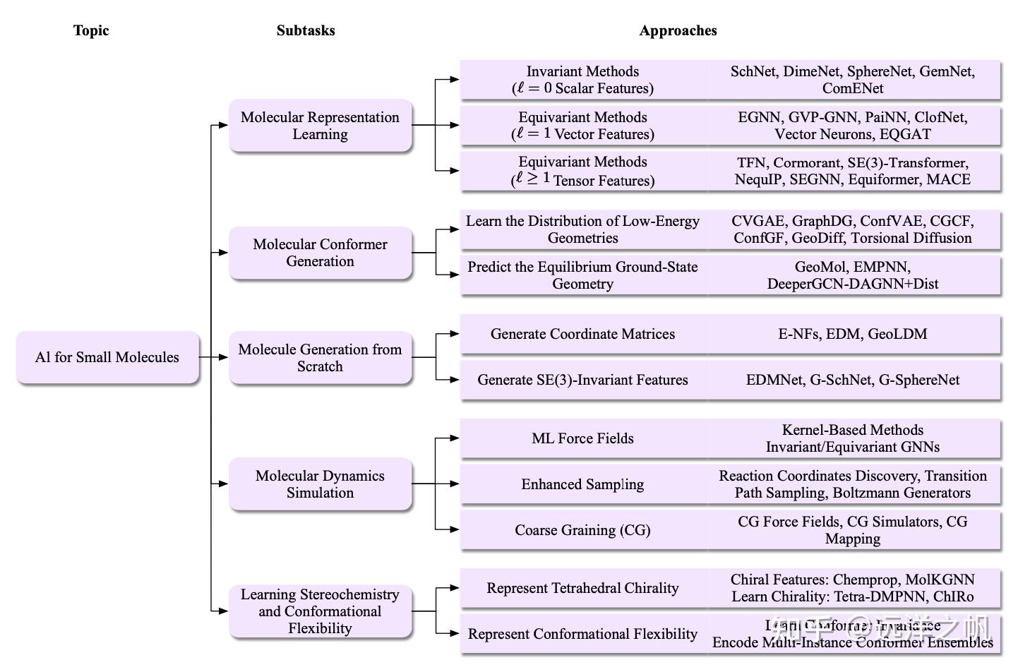 AI在小分子领域应用 - 知乎
