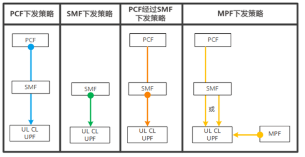 【一望5G】技术专题 | 5G极致业务体验之幕后功臣---UL CL分流方案解读 - 知乎