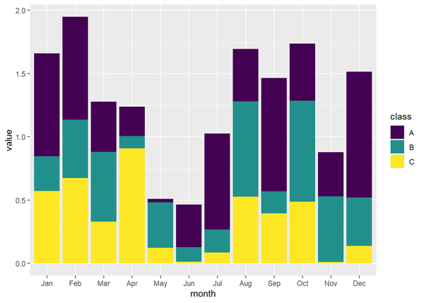 R语言如何制作堆叠柱状图 - 知乎