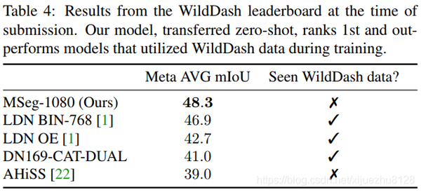 MSeg: A Composite Dataset for Multi-domain Semantic Segmentation - 知乎