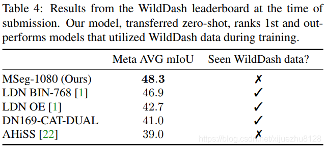 MSeg: A Composite Dataset for Multi-domain Semantic Segmentation - 知乎