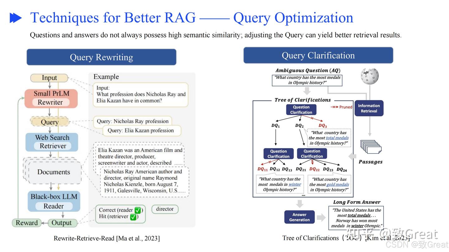 从零开始优化 RAG 流程的终极指南，解决检索增强生成的核心挑战 - 知乎