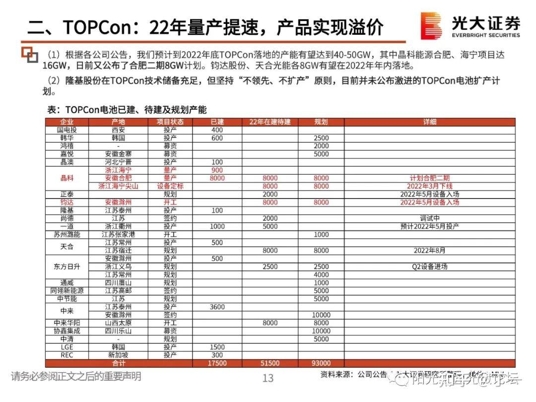 收藏丨TOPCon、HJT、IBC光伏电池技术多层面对比分析(附原报告) - 知乎