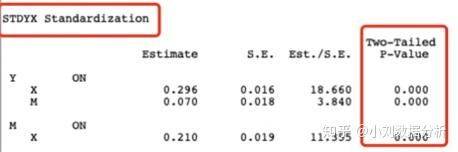 Spss/Mplus/process数据分析之简单中介分析 - 知乎