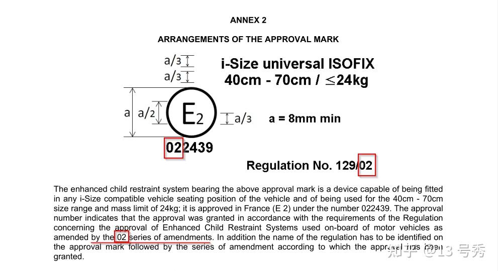 浅谈 ECE R129 法规的认证编号 - 知乎