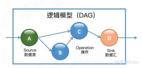 Flink DataStream API - 知乎