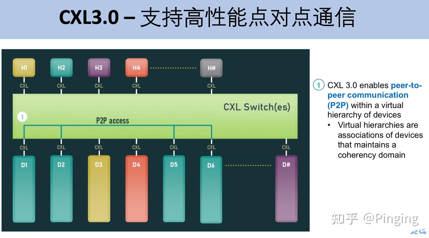 Compute Express Link（CXL）技术整理 - 知乎