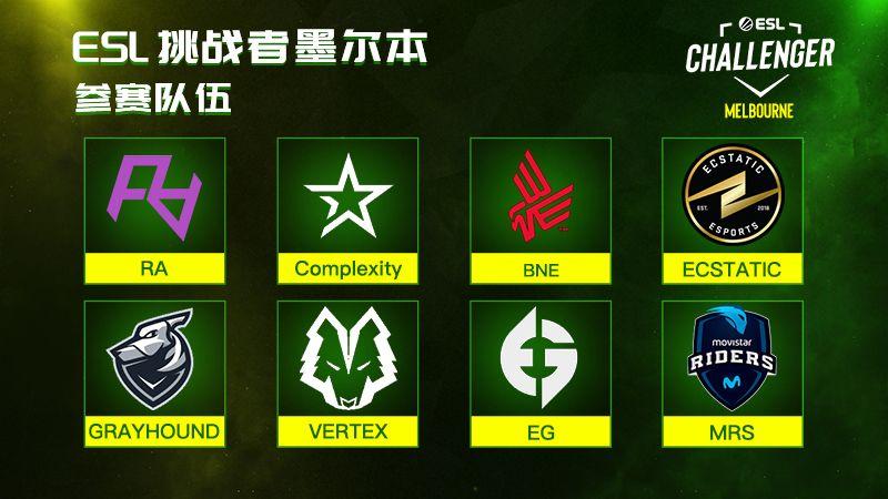 5EPlay与虎牙倾情呈现 ESL 挑战者 墨尔本2023 - 知乎