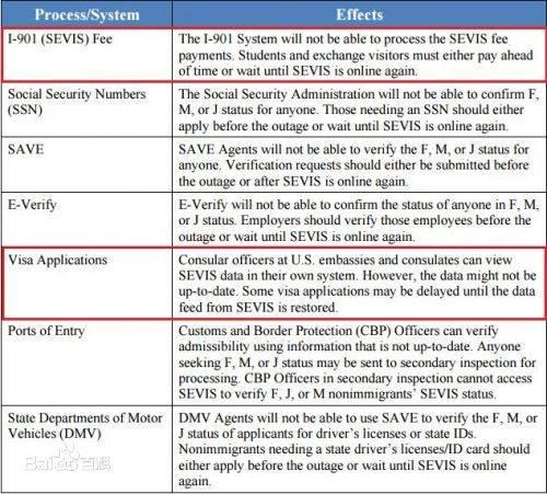 签证中的DS—2019表是什么？ - 知乎
