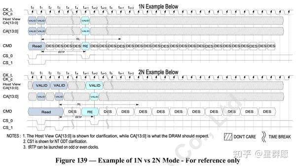 1cycle,2cycle,1N mode,2N mode - 知乎