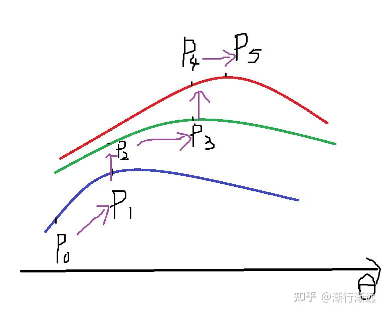 证据下界（ELBO）、EM算法、变分推断、变分自编码器（VAE）和混合高斯模型（GMM） - 知乎