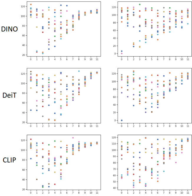 Self-Supervised Learning 超详细解读 (十一)：特征蒸馏使得对比学习的性能媲美掩码图像建模 - 知乎