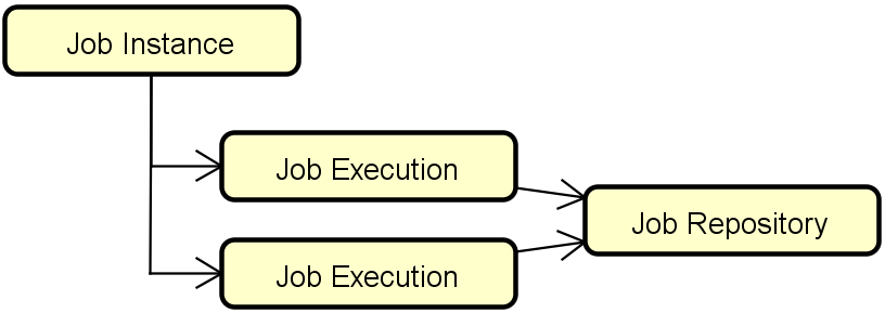 搞懂 Spring Batch - 知乎