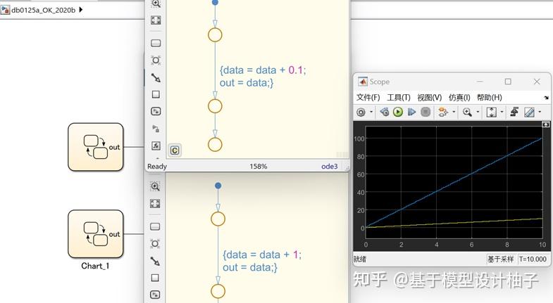 Simulink 建模规范 - 4.1 Stateflow 的chart/data/event - 知乎