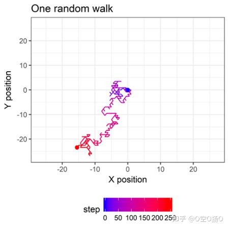 安德森局域化速成｜一维transfer matrix严格解与scaling theory - 知乎