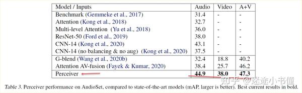 [细读经典+代码解析]Perceiver: General Perception with Iterative Attention - 知乎