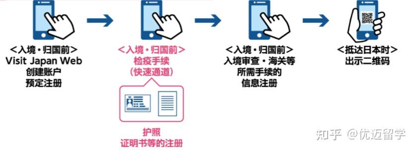 一分钟带你弄清日本入境必要程序Visit Japan Web以及使用方法 - 知乎