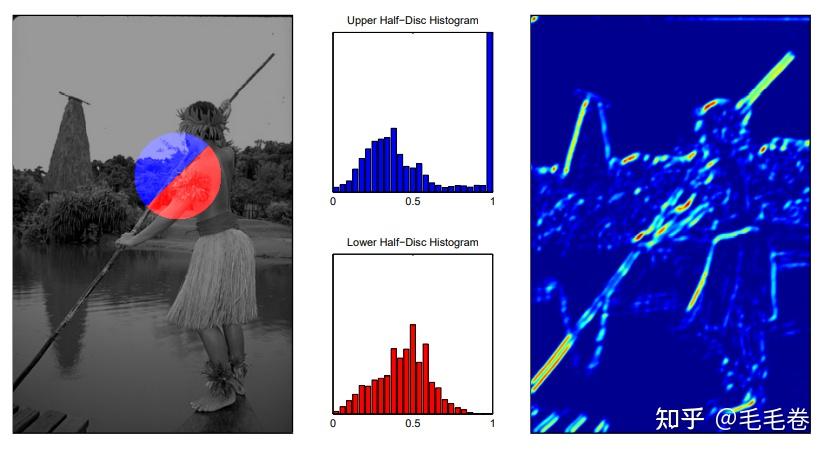 Contour Detection and Hierarchical Image Segmentation - 知乎
