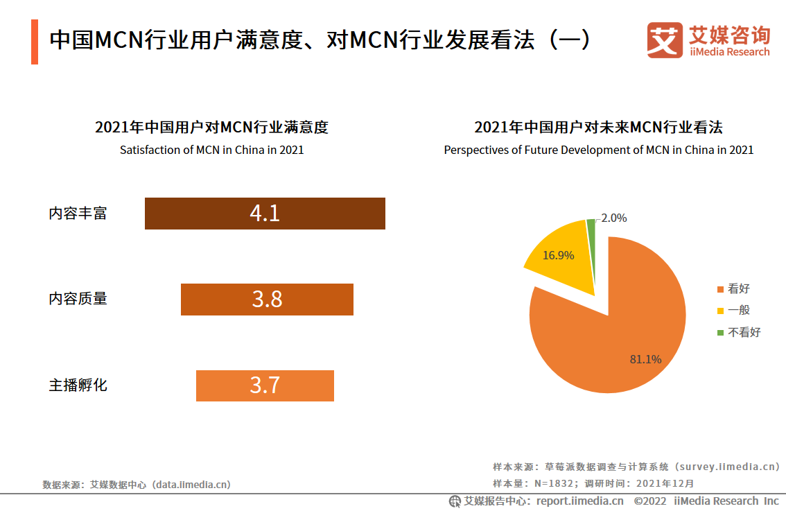 艾媒咨询｜2022-2023年中国MCN行业发展研究报告 - 知乎