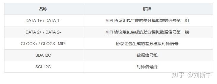 Understanding MIPI Interface - 知乎