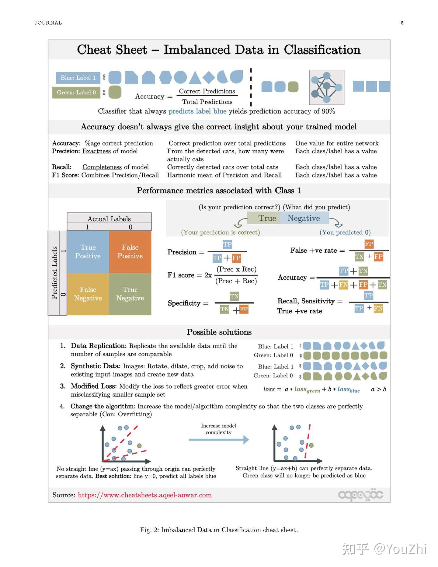 Cheat Sheets for Machine Learning and Data Science - 知乎