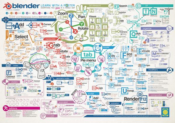 让你效率倍升的70+Blender常用快捷键，一文get! - 知乎
