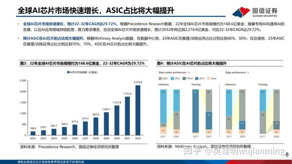 ASIC芯片技术分类及特点杂谈 - 知乎