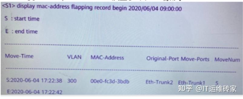 HCIP-Datacom题库H12-831之41-60题解析 - 知乎