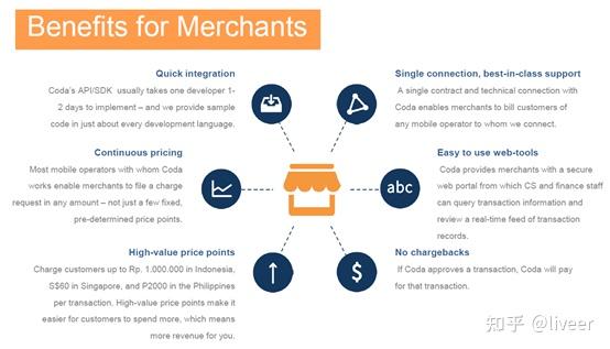 东南亚支付方式Coda pay介绍 - 知乎
