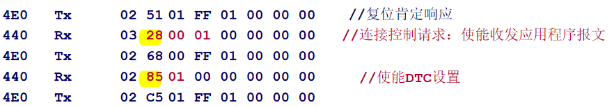 图解基于UDS的Flash BootLoader - 知乎