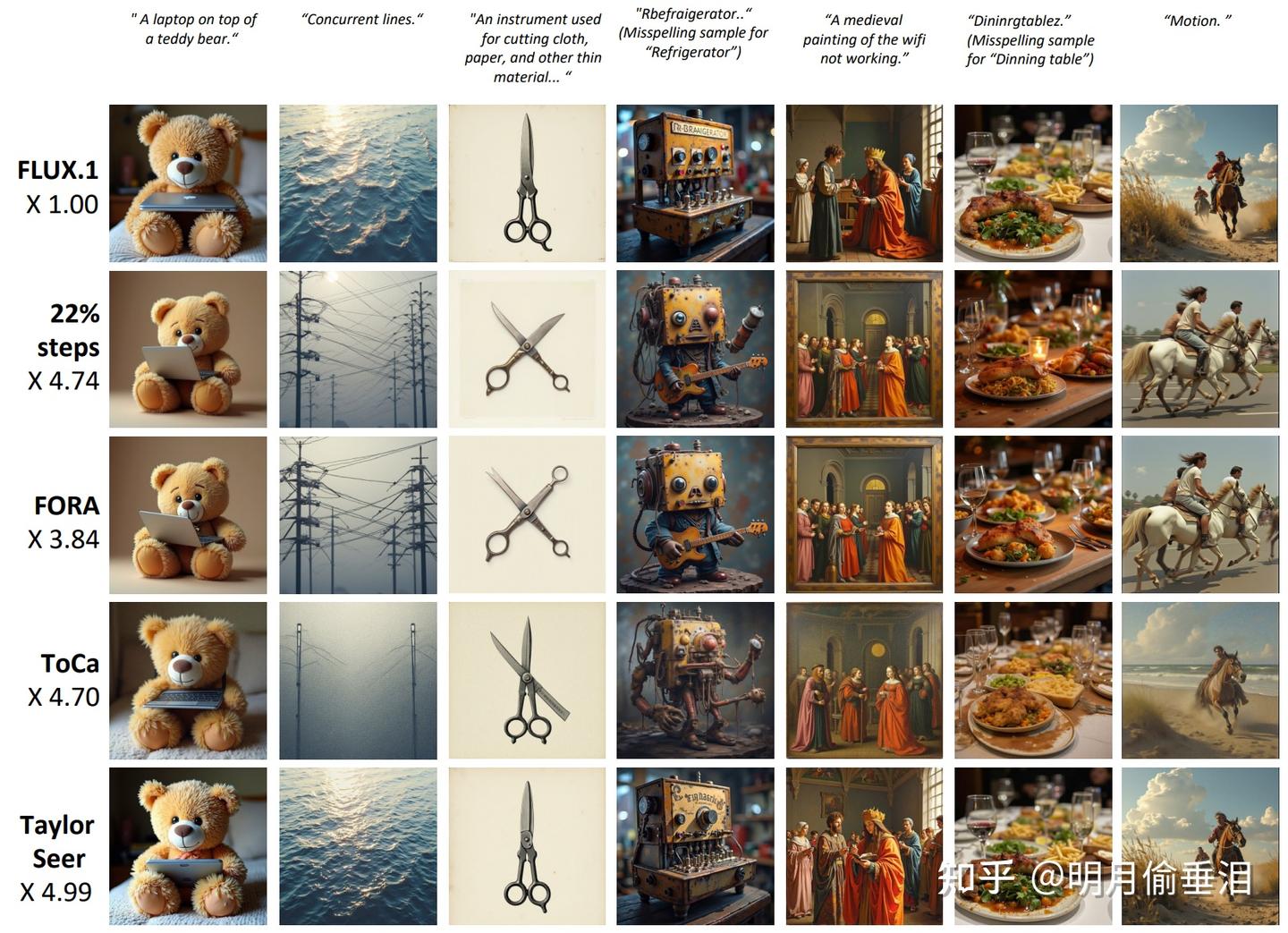 《From Reusing to Forecasting: Accelerating Diffusion Models with ...
