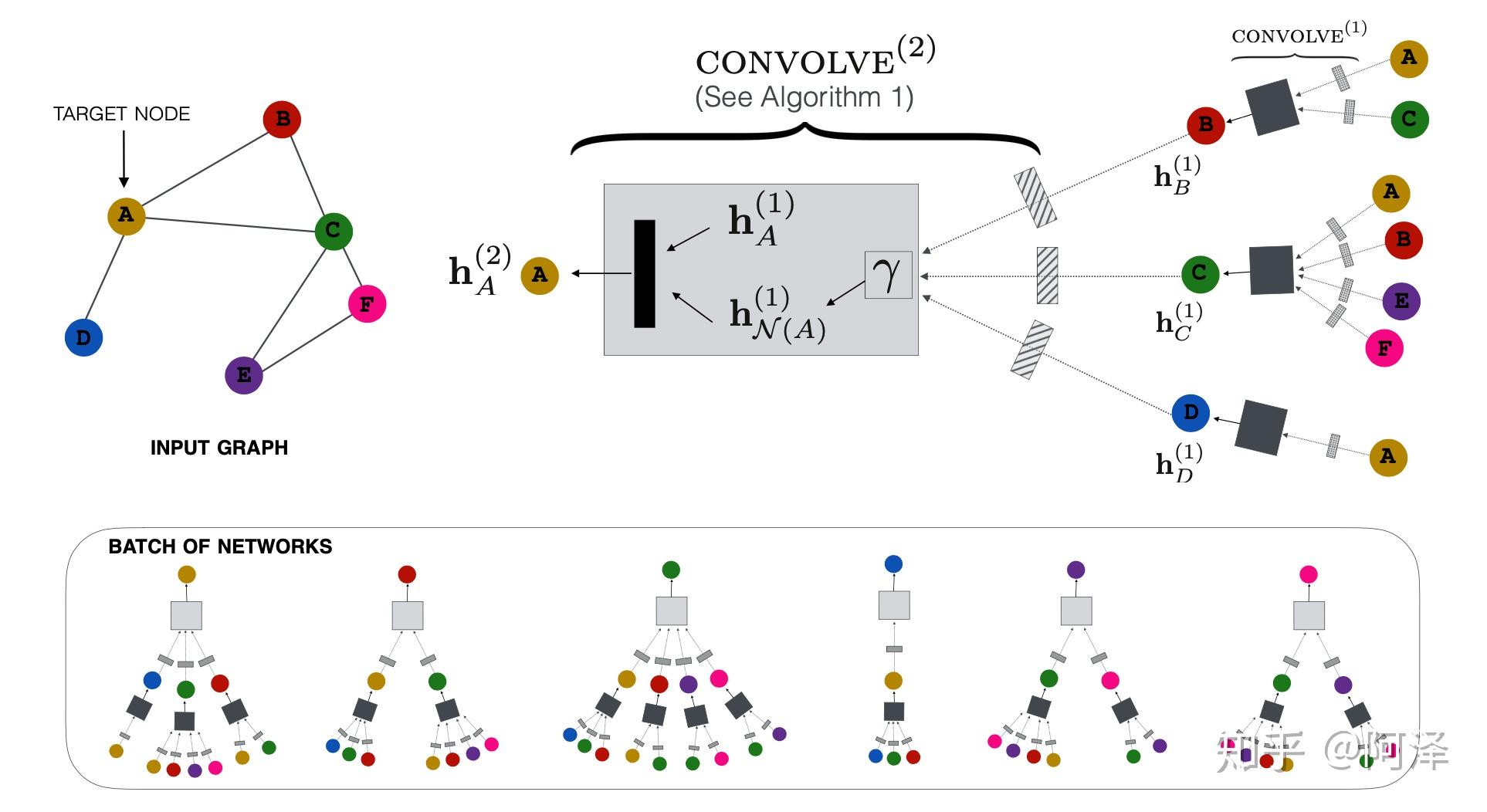 【Code】GraphSAGE 源码解析 - 知乎