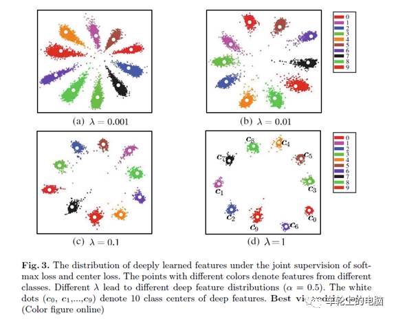 硬核科普：人脸特征提取 读懂独一无二的你 - 知乎