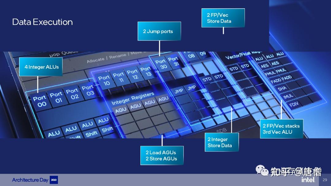 Intel架构日2021完整资料（195页，附下载链接） - 知乎